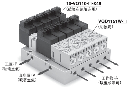 直動式3、4、5口電磁閥/VQD1000-V 系列真空破壞單元-三新股份有限公司