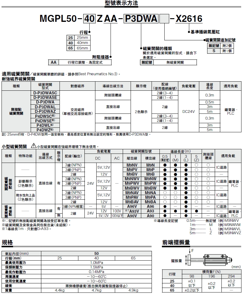 附導桿氣缸/MGPL50-X2616系列基準插銷氣壓缸-三新股份有限公司