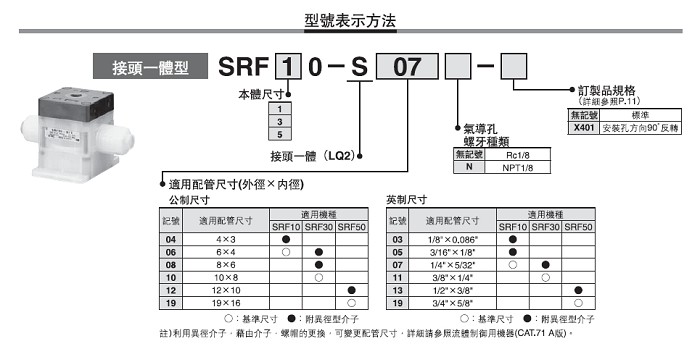 調壓閥/無塵調壓閥/氟素樹脂型-三新股份有限公司