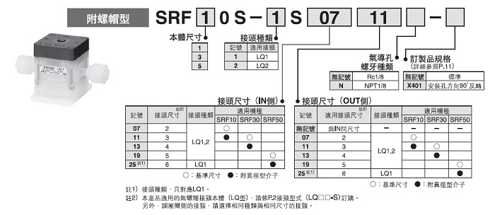 調壓閥/無塵調壓閥/氟素樹脂型-三新股份有限公司