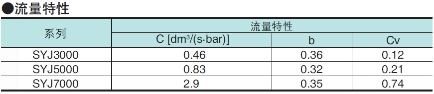 氣導式4、5口電磁閥/SYJ 系列4、5口電磁閥-三新股份有限公司