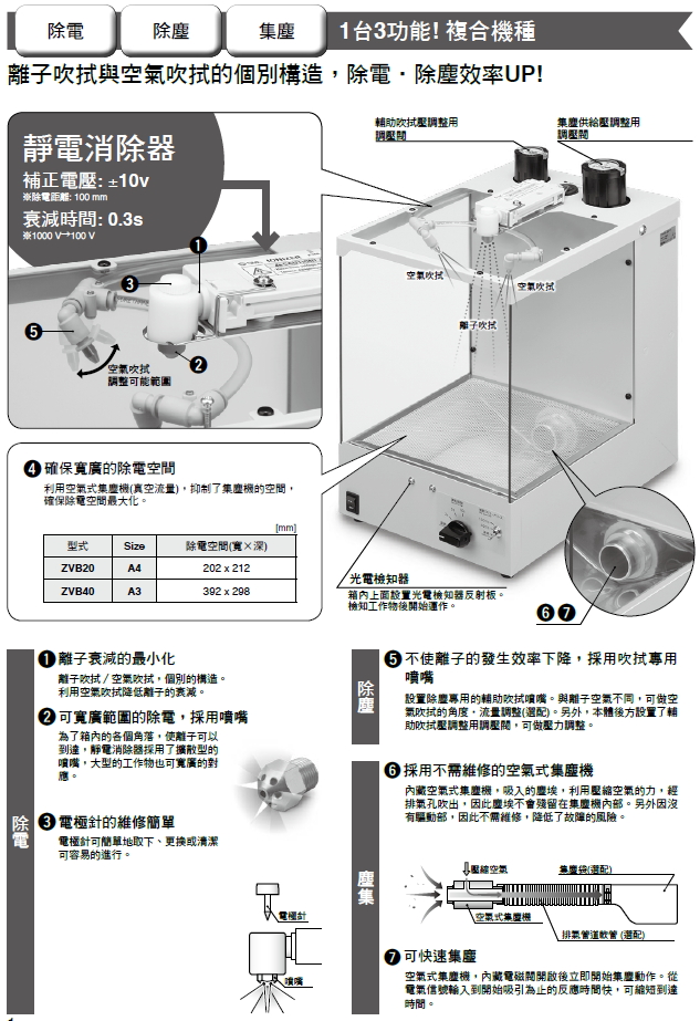 靜電消除元件/除靜電箱-三新股份有限公司