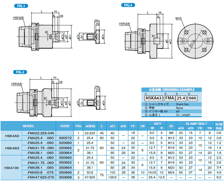 HSK 系列/FMA 系列平面銑刀把A型-三新股份有限公司