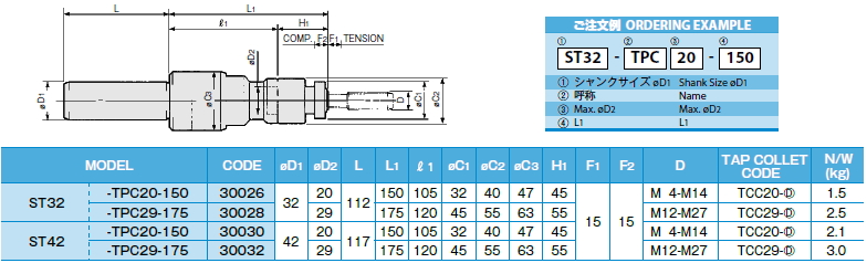 ST 系列/TPC 系列攻牙刀把(正轉型)-三新股份有限公司