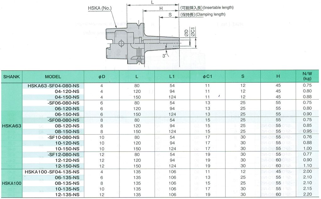 燒結刀把系列/HSKA 刀把(新細長型、錐度3度)-三新股份有限公司